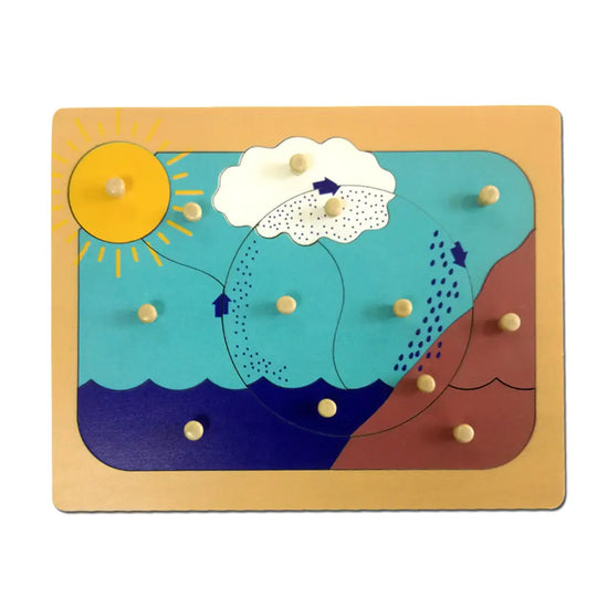 Weather Circulate Puzzle - kinderhuis